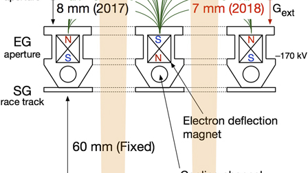 Extension of high power deuterium operation of negative ion based ...