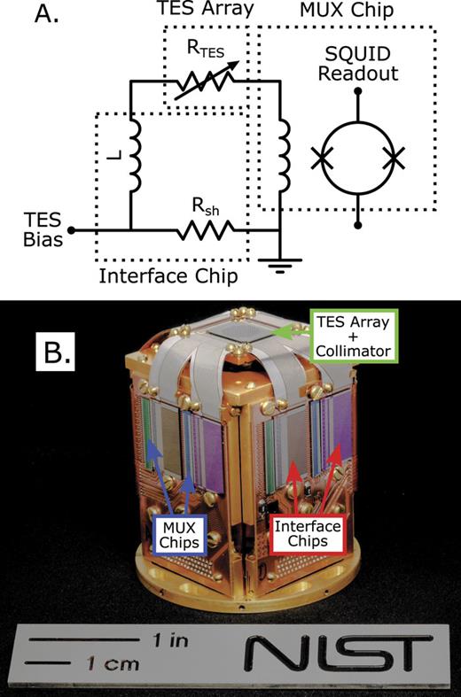 A transition-edge sensor-based x-ray spectrometer for the study of ...