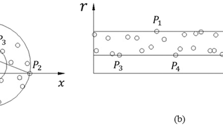 A quick algorithm for evaluation of minimum zone circles from polar ...