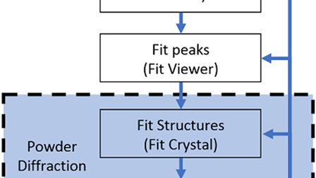 Advanced Spectral Analysis Program | Review of Scientific Instruments ...