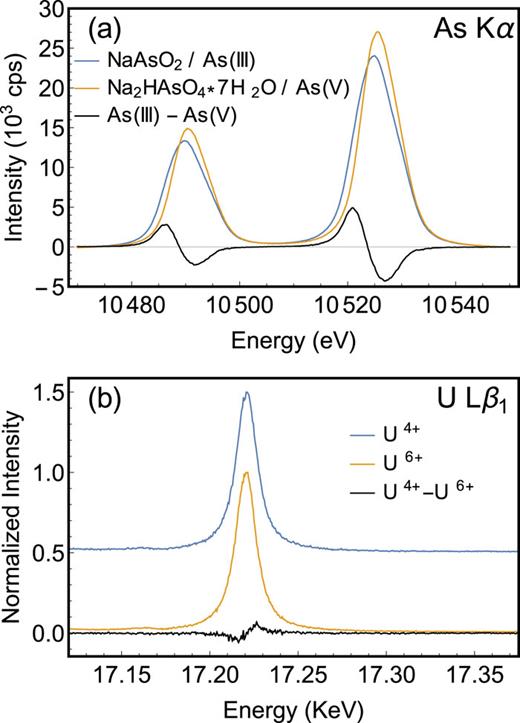 An improved laboratory-based x-ray absorption fine structure and x-ray ...