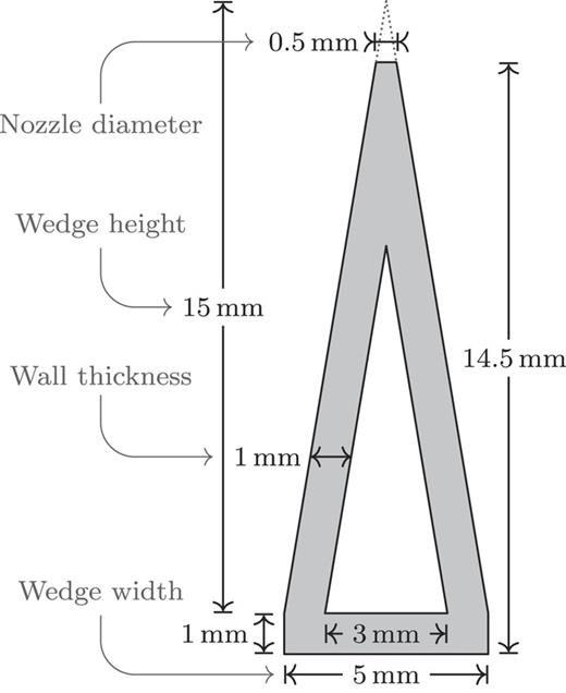A 3D-printed broadband millimeter wave absorber | Review of Scientific ...