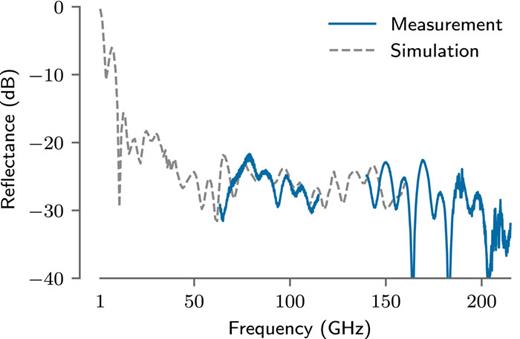 A 3D-printed broadband millimeter wave absorber | Review of Scientific ...