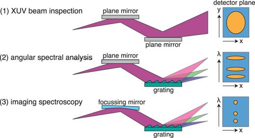 A high resolution extreme ultraviolet spectrometer system optimized for ...