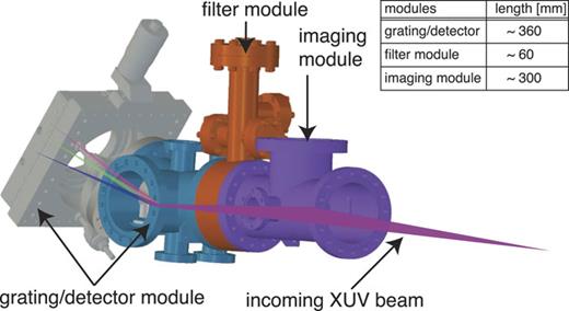A high resolution extreme ultraviolet spectrometer system optimized for ...