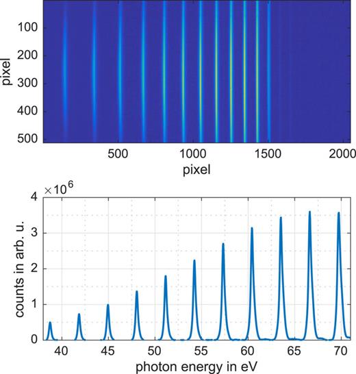 A high resolution extreme ultraviolet spectrometer system optimized for ...