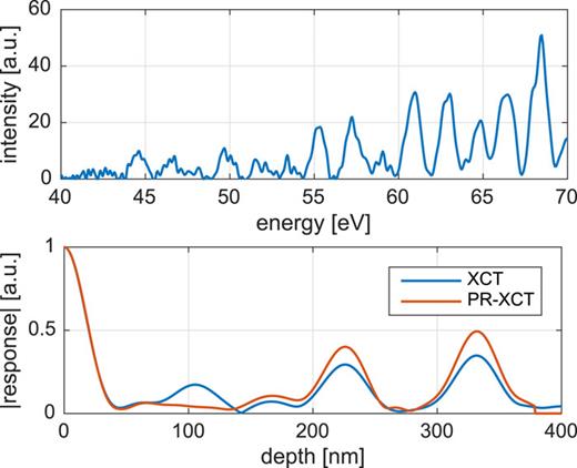 A high resolution extreme ultraviolet spectrometer system optimized for ...