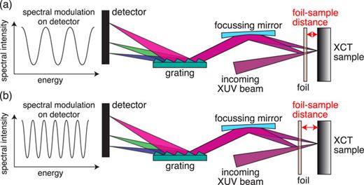 A high resolution extreme ultraviolet spectrometer system optimized for ...