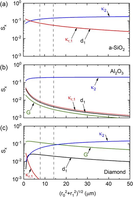 A steady-state thermoreflectance method to measure thermal conductivity ...