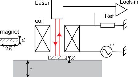 A flexible rheometer design to measure the visco-elastic response of ...