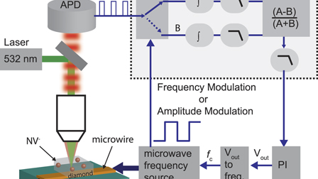 A differential rate meter for real-time peak tracking in optically ...