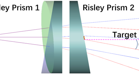 Double-wedge prism imaging tracking device based on the adaptive ...