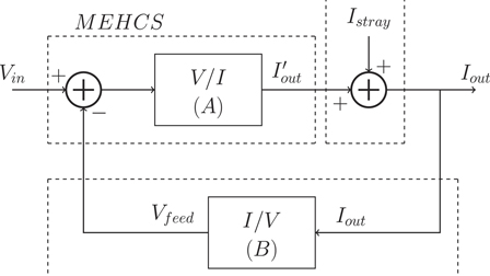 Mirrored enhanced Howland current source with feedback control | Review ...