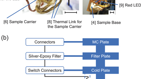 Piezo-driven sample rotation system with ultra-low electron temperature ...