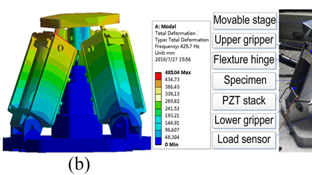 Fatigue device driven by a three degree of freedom tripodal ...