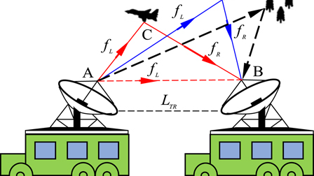 High-precision synchronization detection method for bistatic radar | Review of Scientific ...