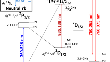 Compact laser system for a laser-cooled ytterbium ion microwave ...
