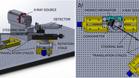 Johann-type laboratory-scale x-ray absorption spectrometer with ...