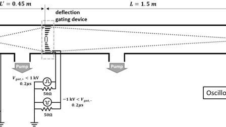 Improved gating device of time-of-flight ion mass analyzer for ion ...