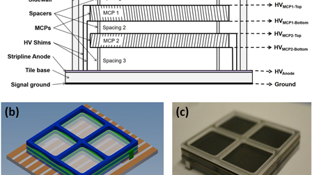 Fast-timing microchannel plate photodetectors: Design, fabrication, and ...