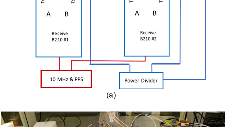 A 4-channel, vector network analyzer microwave imaging prototype based ...