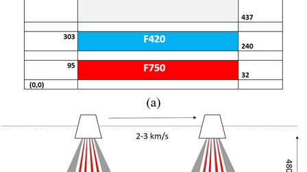 SIMBIO-SYS/STC stereo camera calibration: Geometrical distortion ...