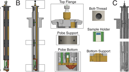 Thermo-mechanical analysis of a probe for electron paramagnetic ...