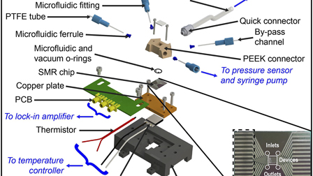 Modular interface and experimental setup for in-vacuum operation of ...