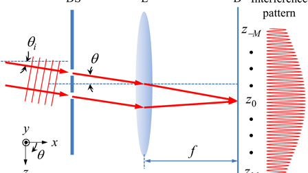 High-resolution angle sensor using multiple peak positions of a double ...
