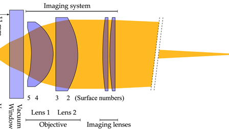 An adaptable two-lens high-resolution objective for single-site ...