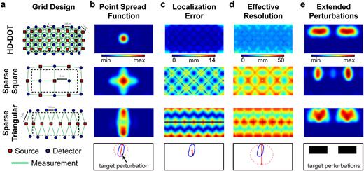 High-density diffuse optical tomography for imaging human brain ...