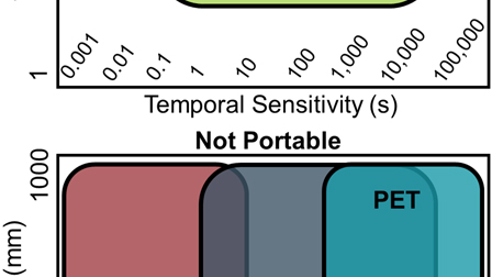 High-density diffuse optical tomography for imaging human brain ...