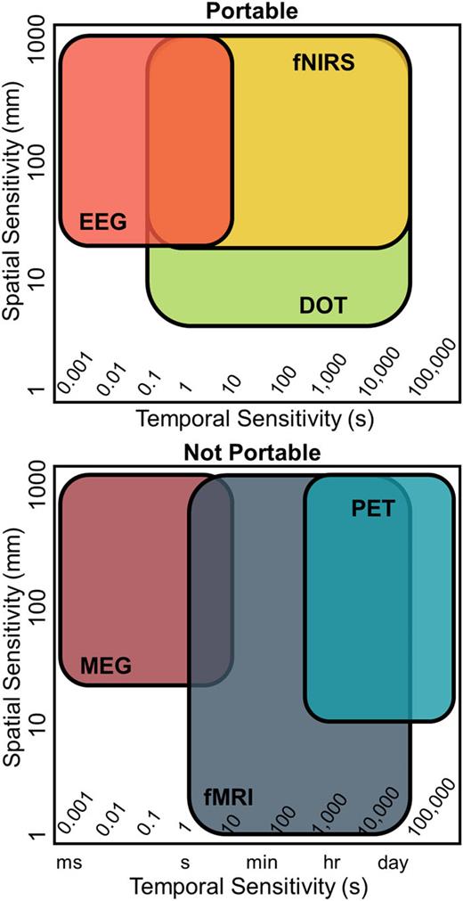 High-density diffuse optical tomography for imaging human brain ...