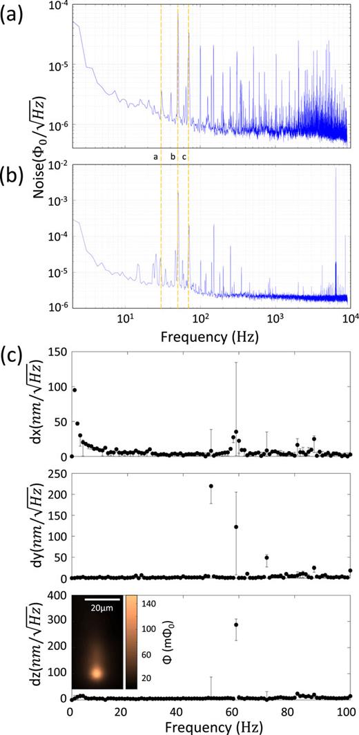 Scanning SQUID microscopy in a cryogen-free cooler | Review of ...