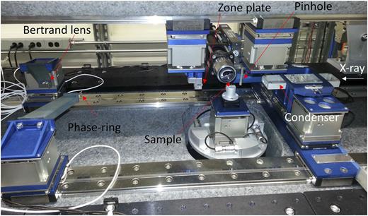 Design, characterization, and performance of a hard x-ray transmission ...