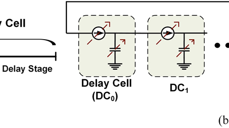 Dual-cell structure digitally controlled oscillator with portability ...