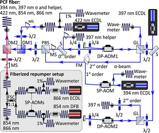 Towards a transportable aluminium ion quantum logic optical clock ...
