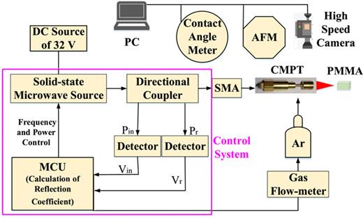Design of a fully automatic microwave plasma torch system | Review of ...