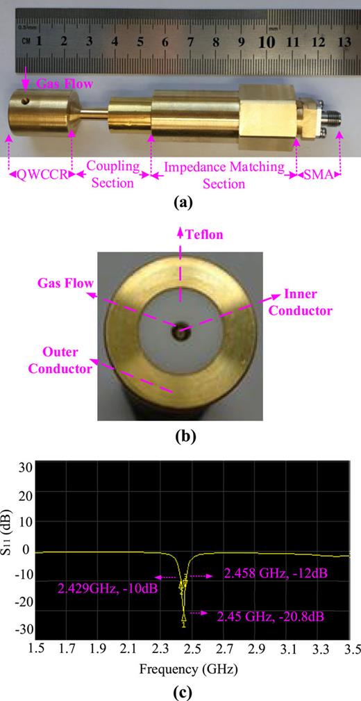 Design of a fully automatic microwave plasma torch system | Review of ...