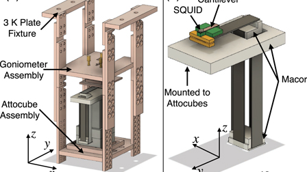 Cryogen-free variable temperature scanning SQUID microscope | Review of ...