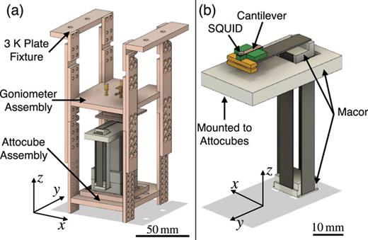 Cryogen-free variable temperature scanning SQUID microscope | Review of ...