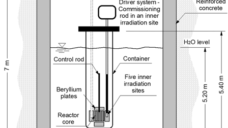 A commissioning rod assembly for the Jamaican SLOWPOKE-2 nuclear ...