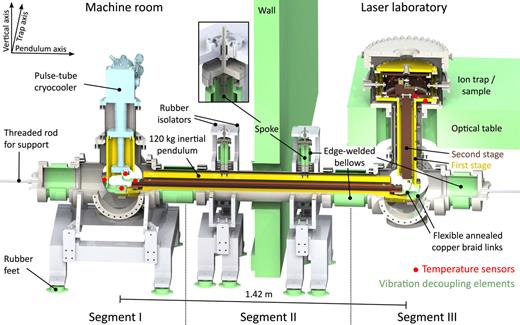 Closed-cycle, low-vibration 4 K cryostat for ion traps and other ...