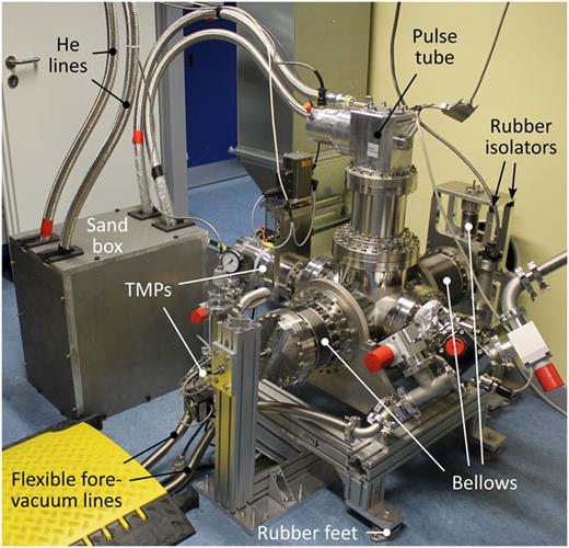 Closed-cycle, low-vibration 4 K cryostat for ion traps and other ...