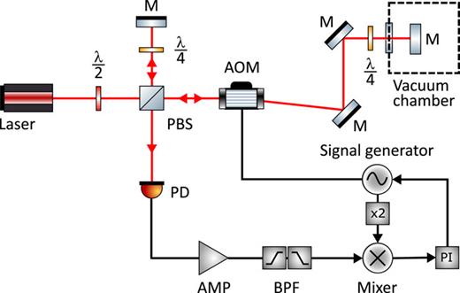 Closed-cycle, low-vibration 4 K cryostat for ion traps and other ...
