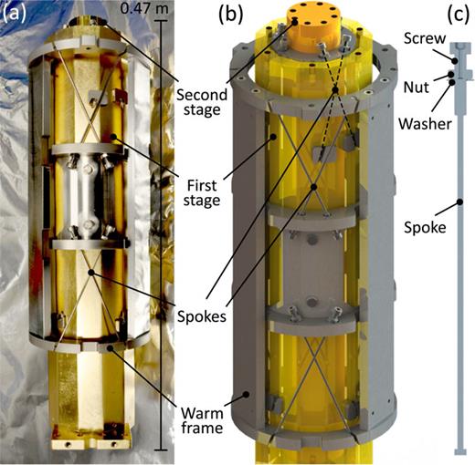 Closed-cycle, low-vibration 4 K cryostat for ion traps and other ...