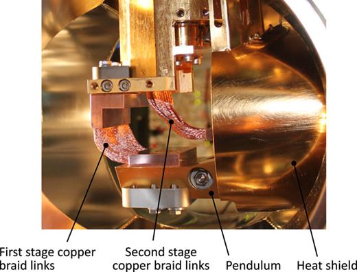 Closed-cycle, low-vibration 4 K cryostat for ion traps and other ...