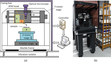 High-speed atomic force microscope with a combined tip-sample scanning ...