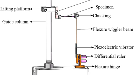 Research on high-frequency small-load fatigue testing device driven by ...