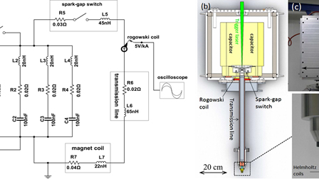 Portable pulsed magnetic field generator for magnetized laser plasma ...